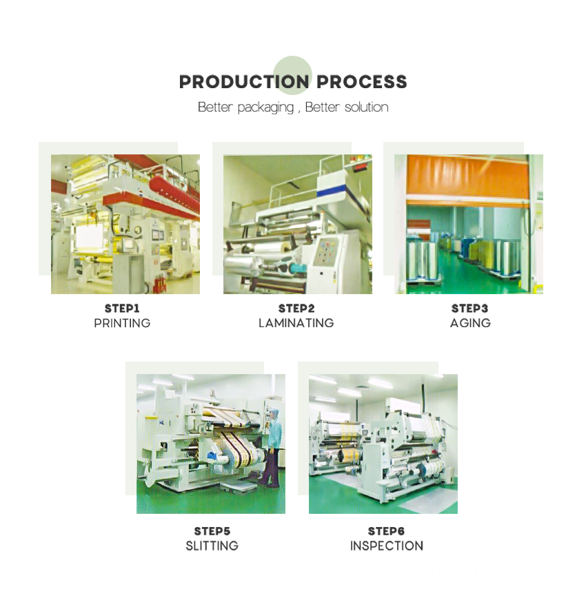 The process about mylar bags of 3 kinds of printing- Biopacktech Co.,Ltd