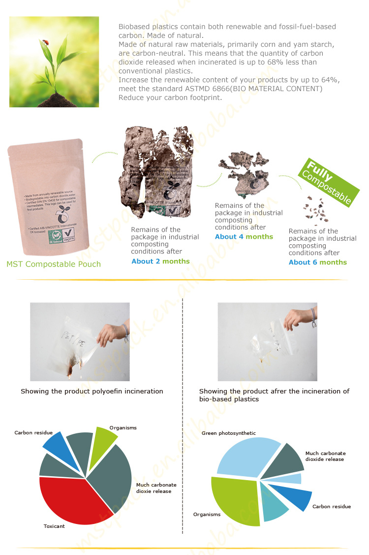 Compostable PLA Vegetable Packaging Bags from China manufacturer ...